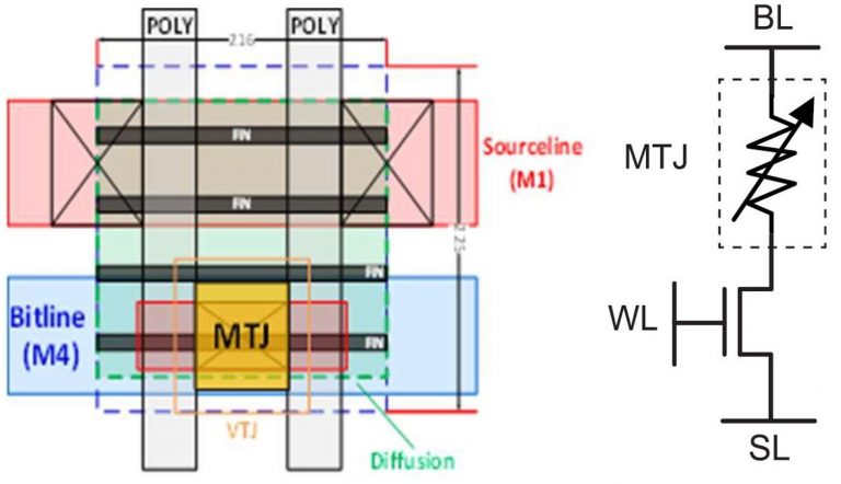 Intel announces tweaks to 22FFL process for RF, MRAM at IEDM18 – Part 2 ...