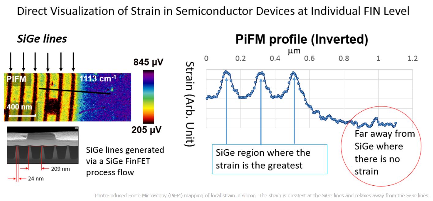 FCMN Coming up Next Month – Siliconica
